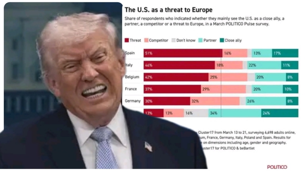 Majority of Spaniards See US as a Threat, New European Poll Reveals ...